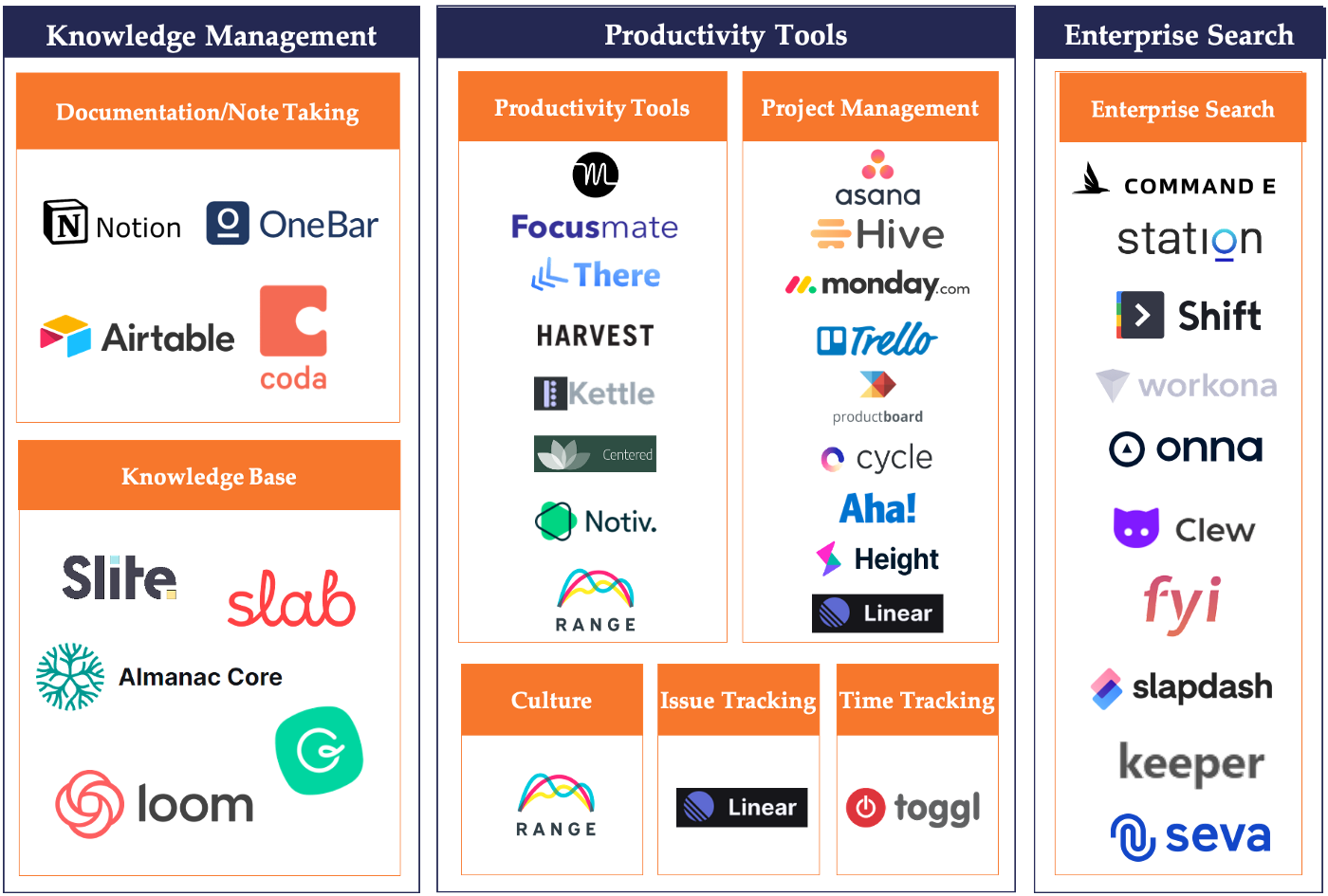 Remote Work Market Map