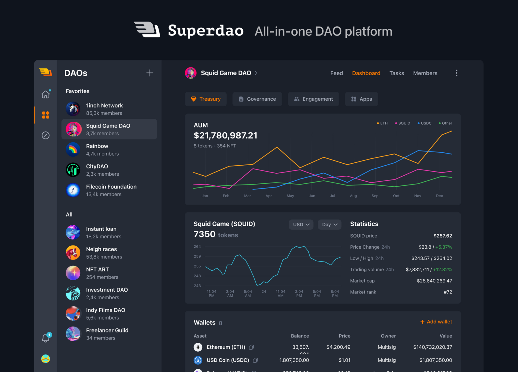 Investing in Superdao, the all-in-one DAO platform | AI Venture Capital