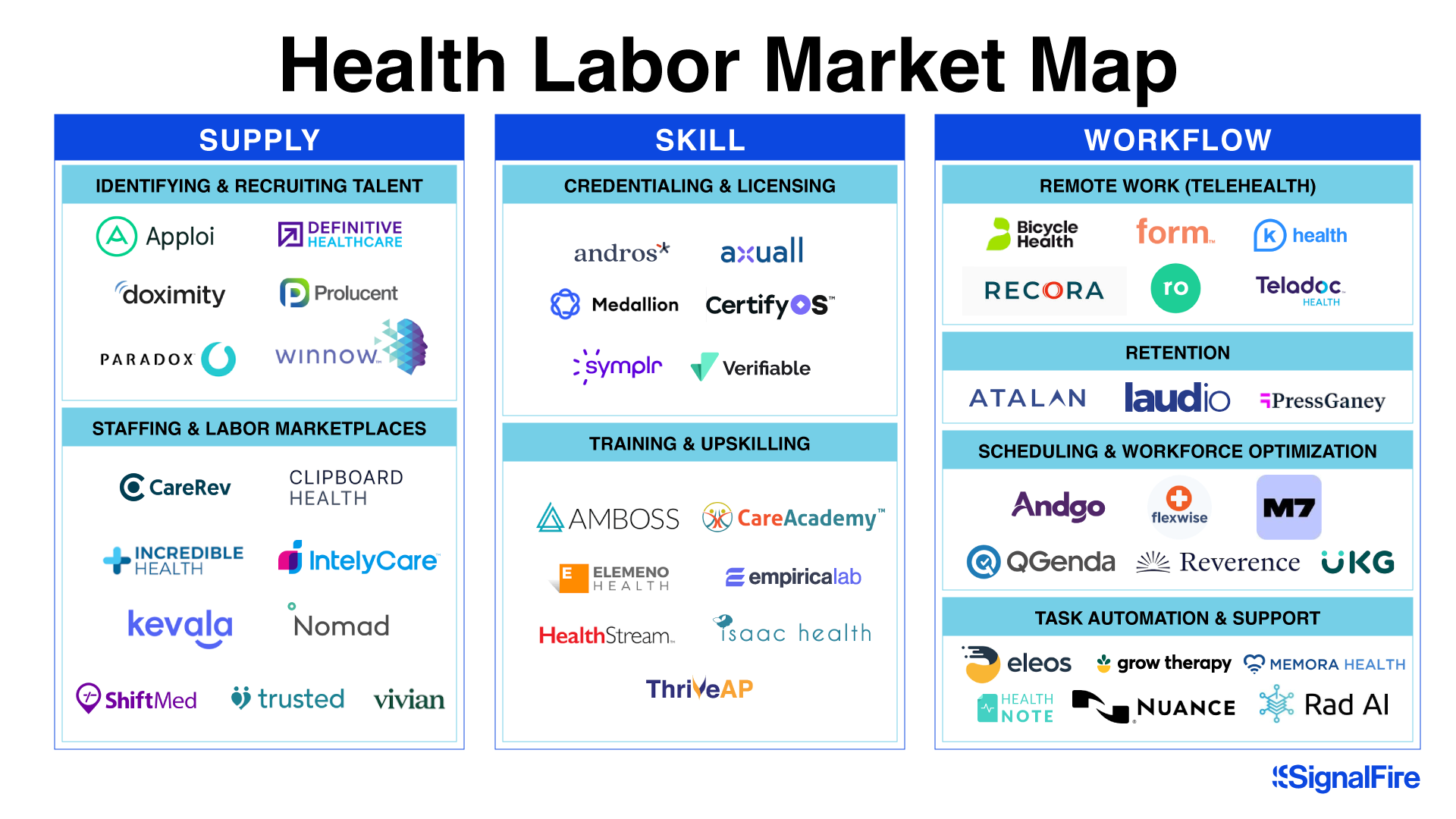 The healthcare labor shortage market map