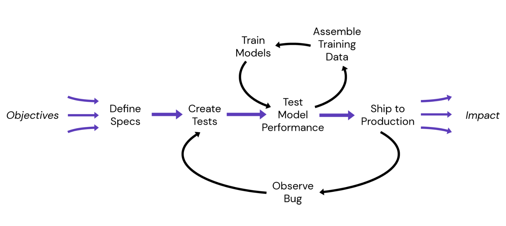 Kolena And Why We Need Industrial Strength Tools For Ai Testing