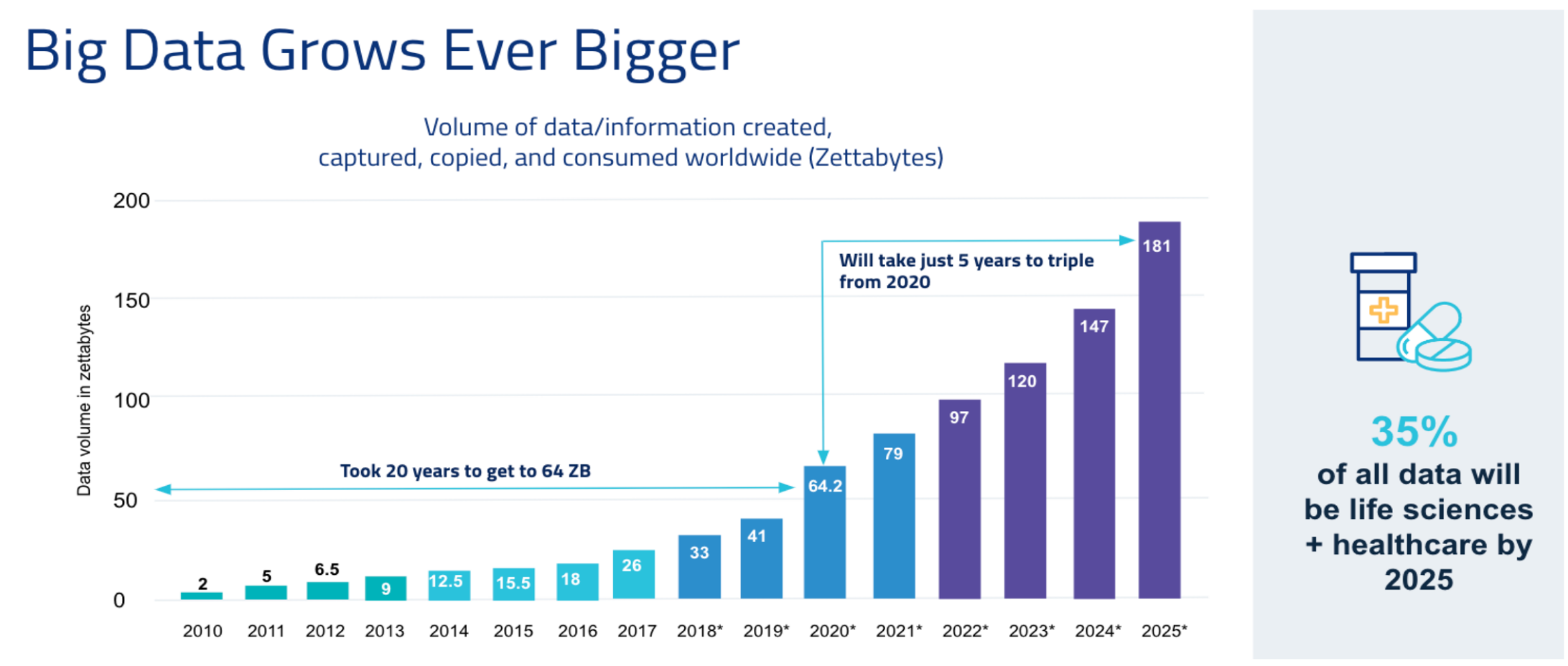 Healthcare is flatlining, but GPT-4 could revive it | AI Venture Capital