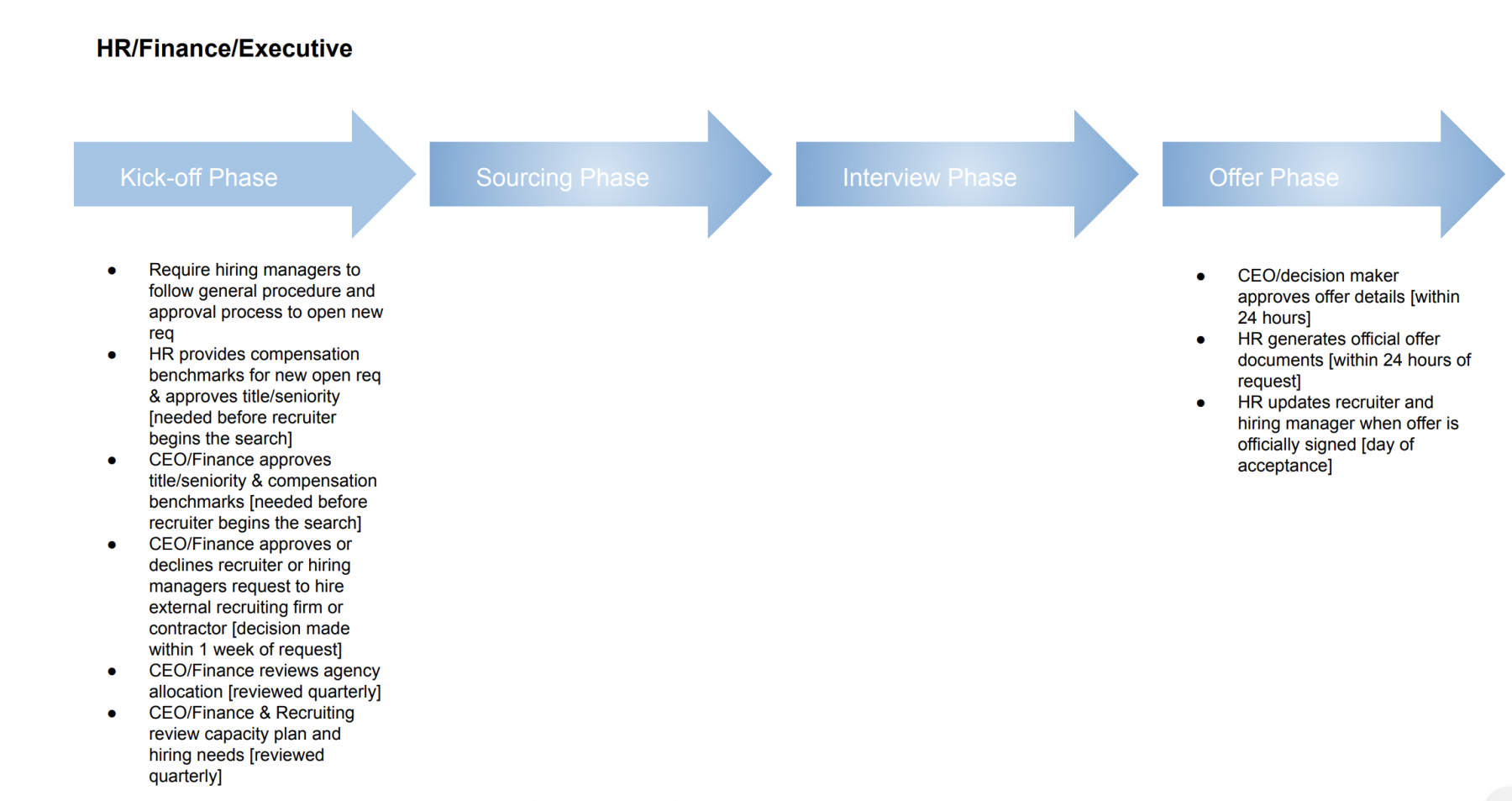 How to make a startup hiring plan