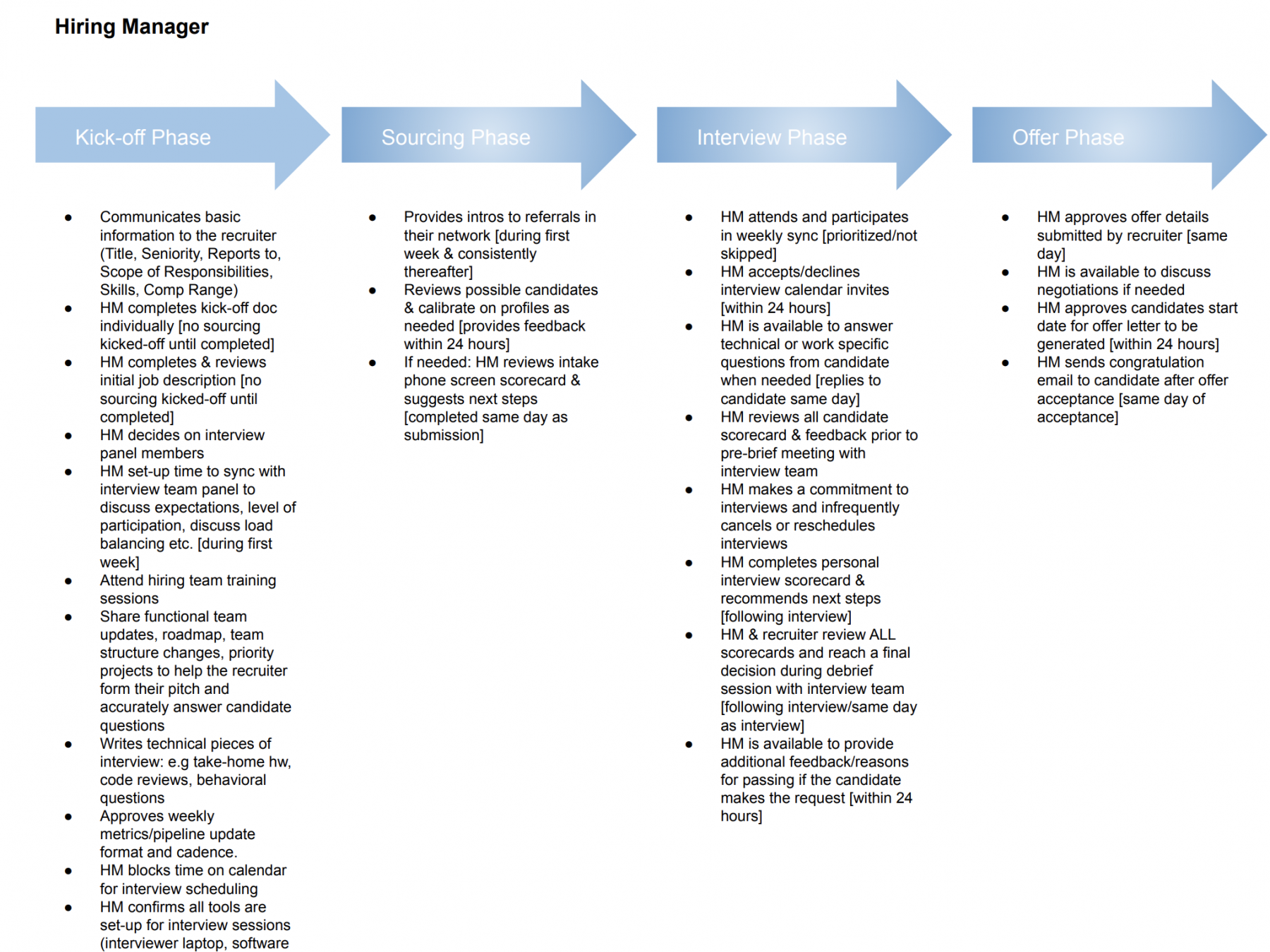 How to make a startup hiring plan