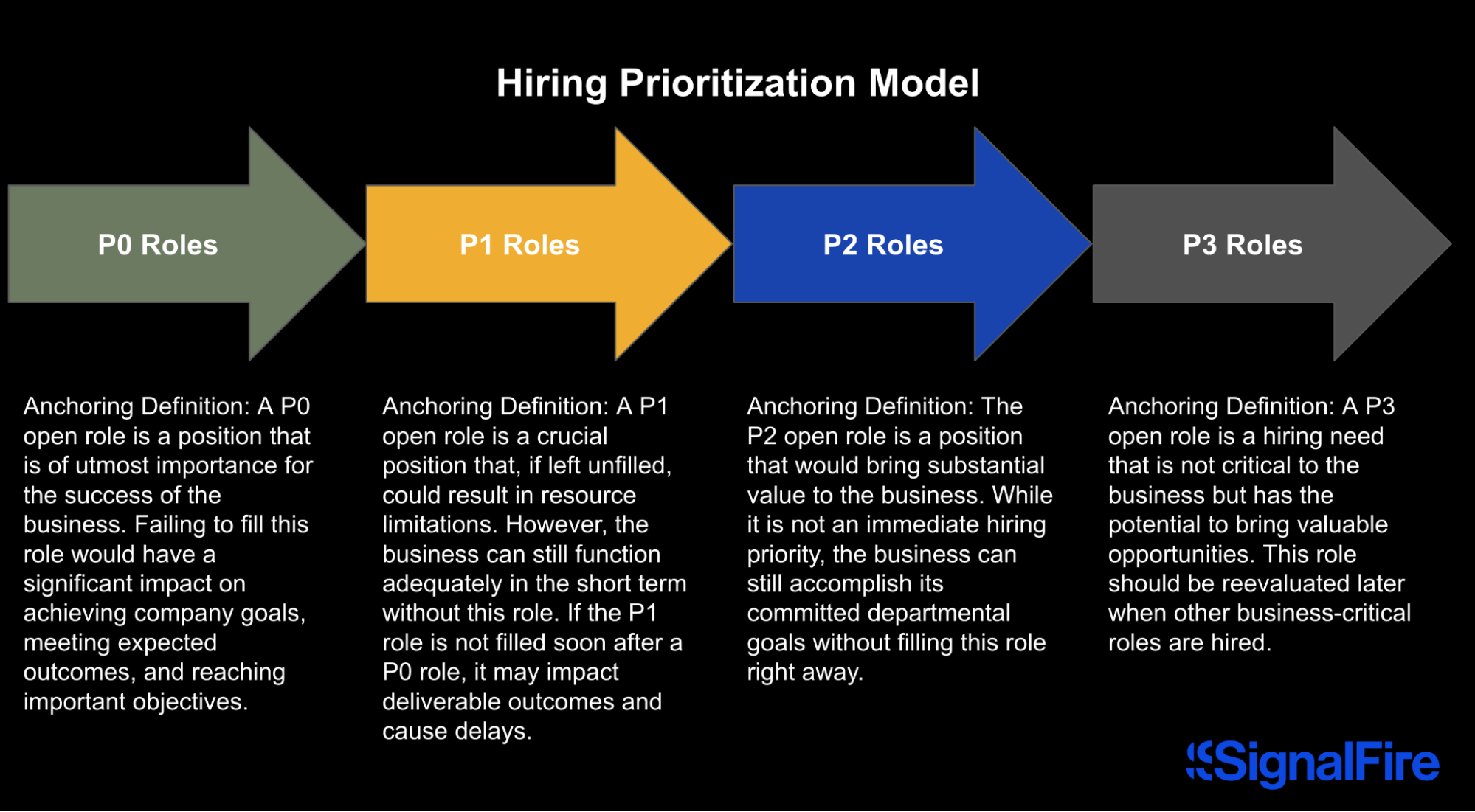 Mastering headcount planning for efficient growth in startups