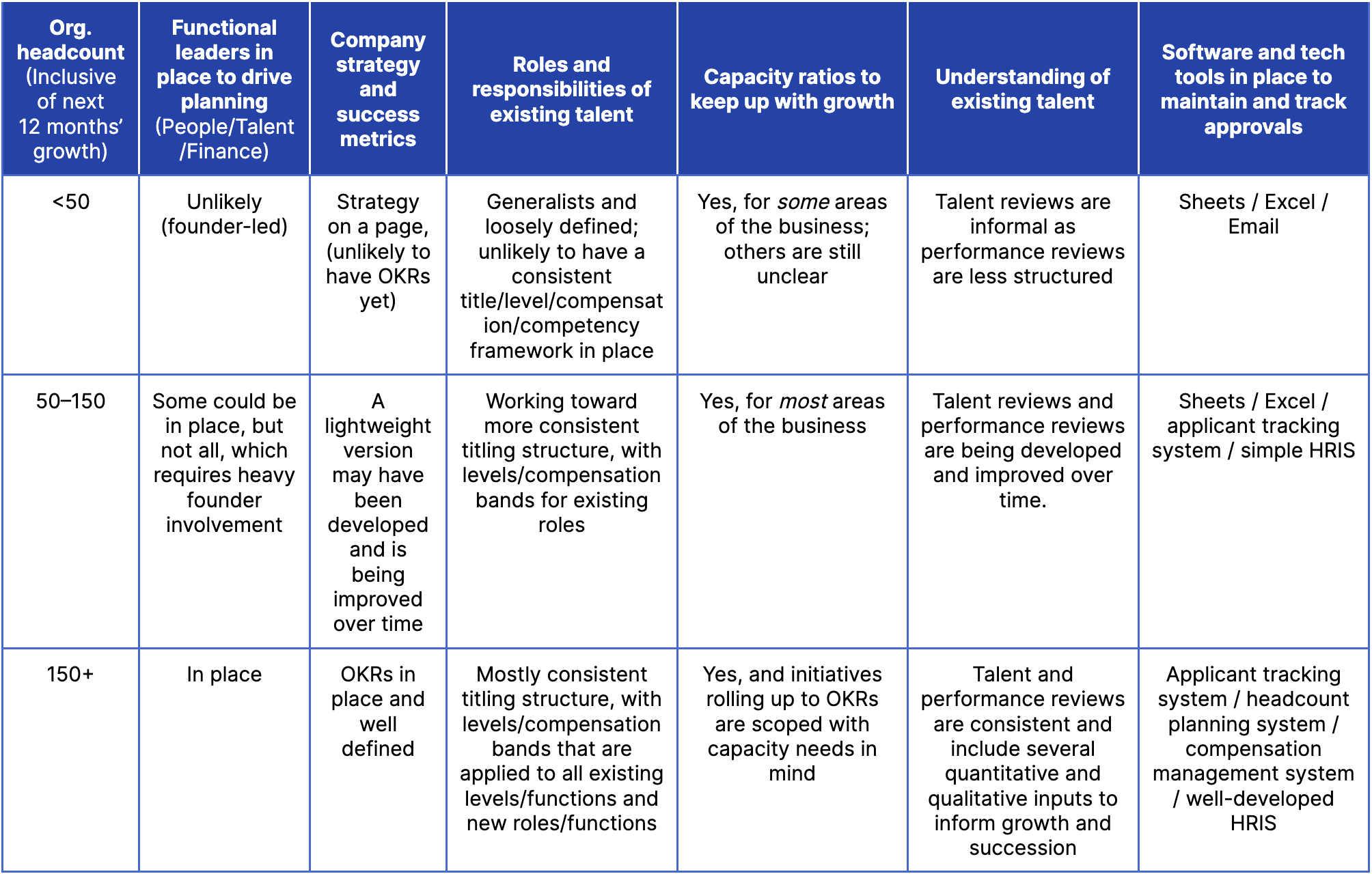 Mastering headcount planning for efficient growth in startups