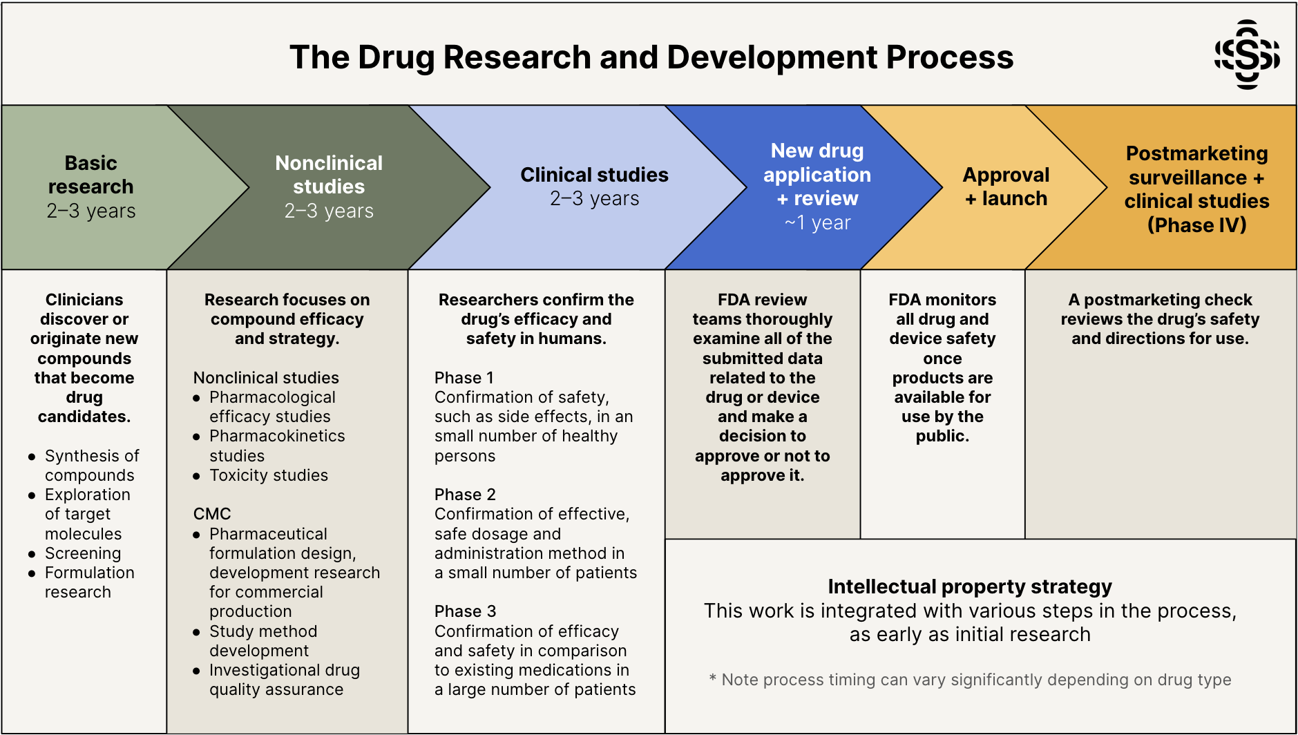 How software will speed up drug development