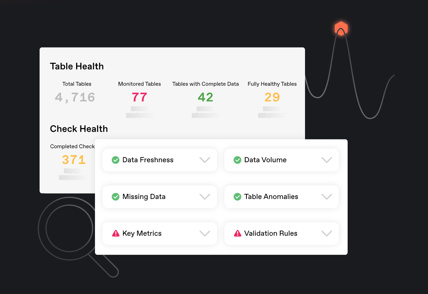 Anomalo brings AI-powered quality control to the modern data factory ...