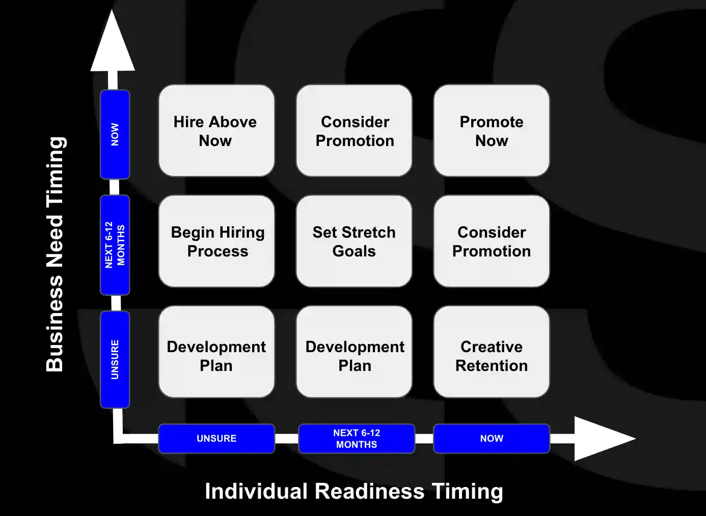 The new 9-box: Modernizing the talent review template