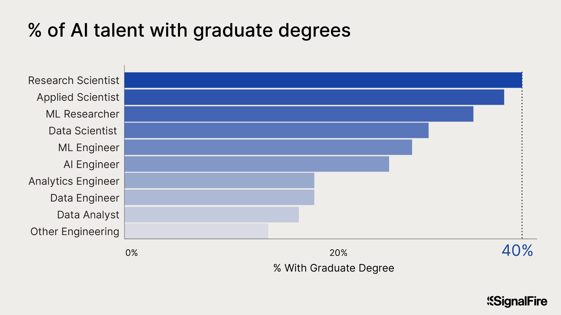 The SignalFire State of Talent Report: 2023 tech employee trends