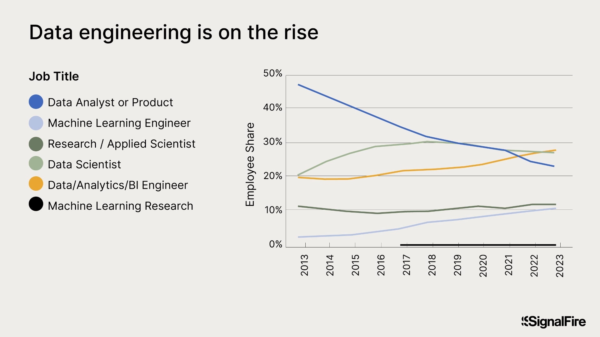 The SignalFire State of Talent Report: 2023 tech employee trends