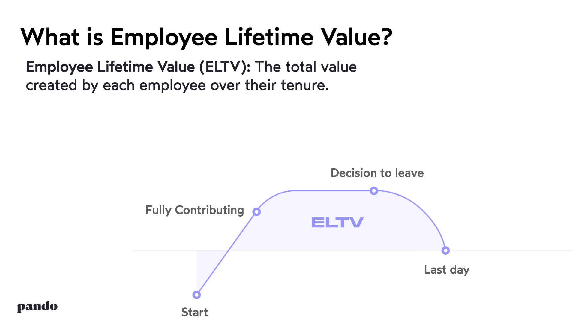 How to build a startup performance management strategy