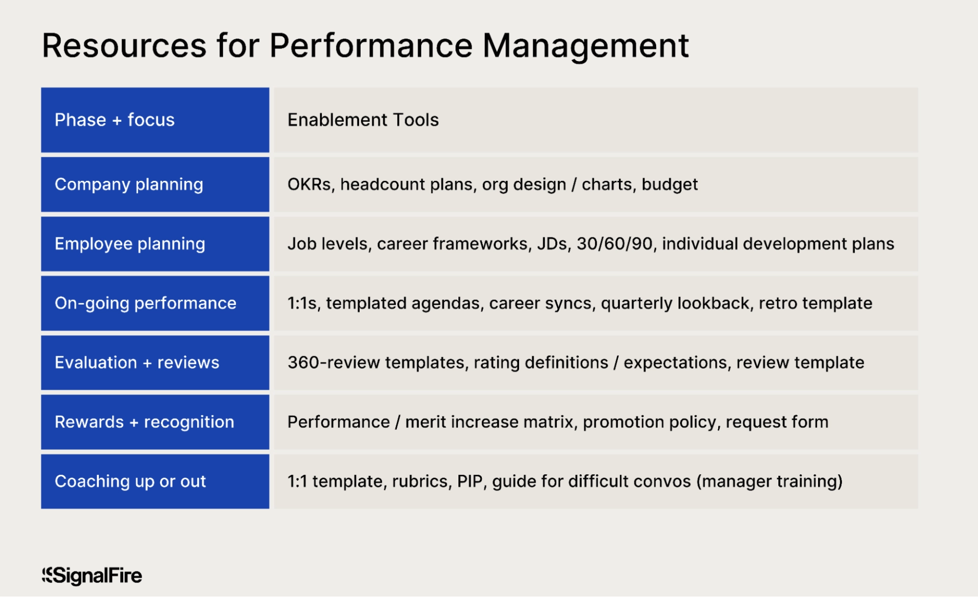 How to build a startup performance management strategy