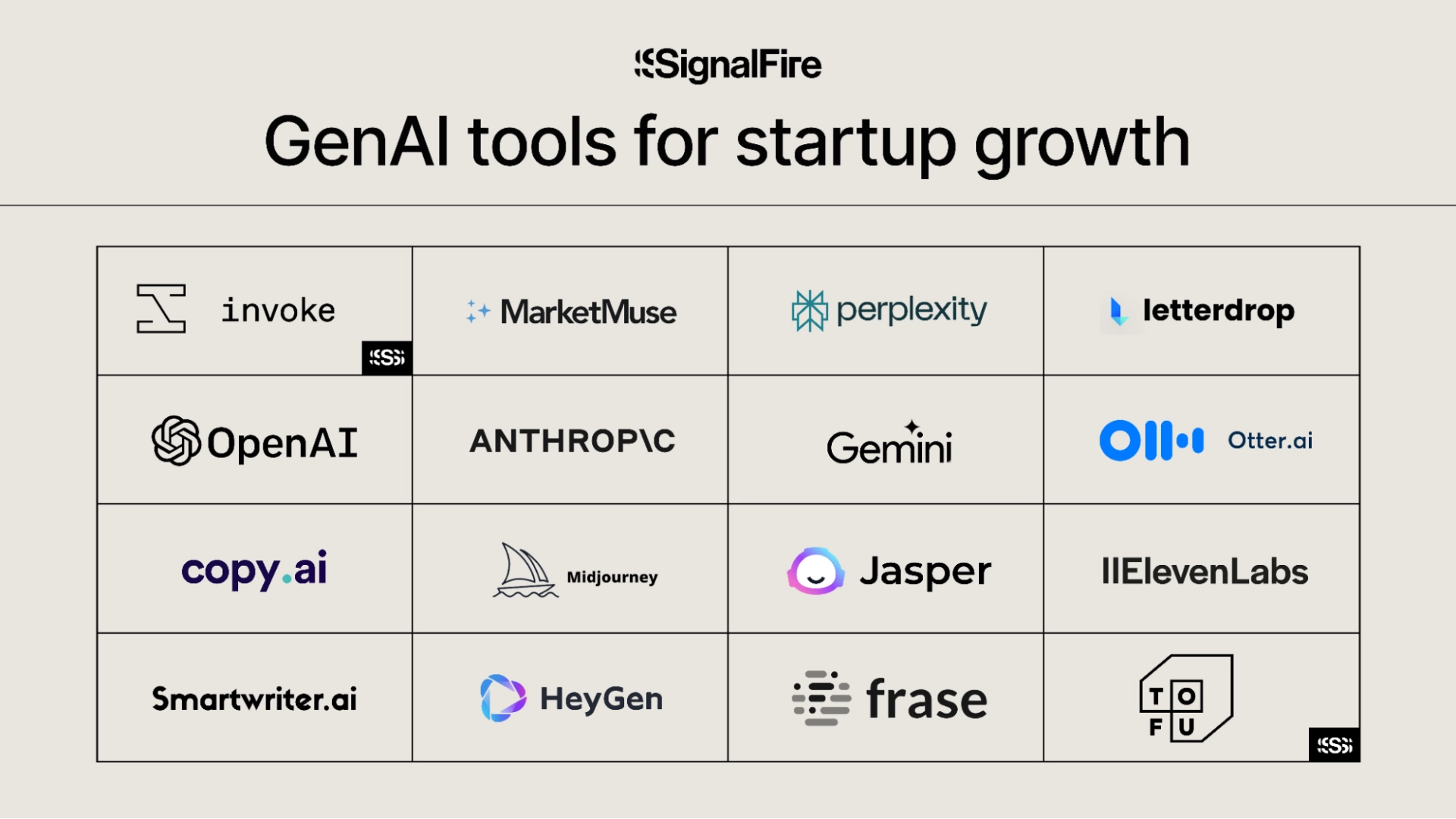 Remote Work Market Map