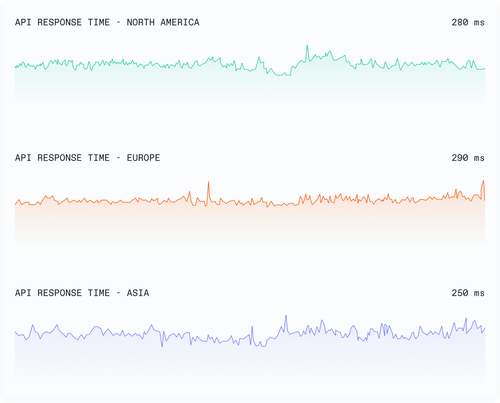 Image Processing & Optimization API