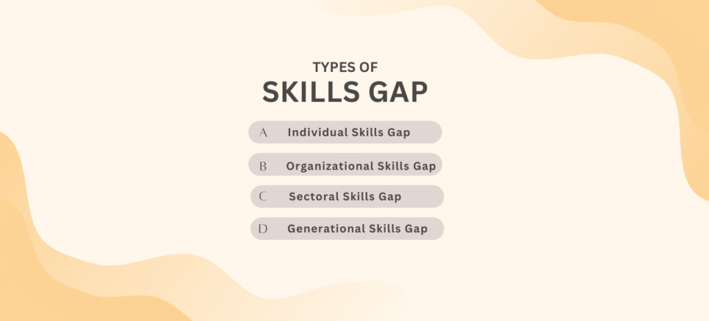 What is a Skills Gap: How to Identify & Address it?