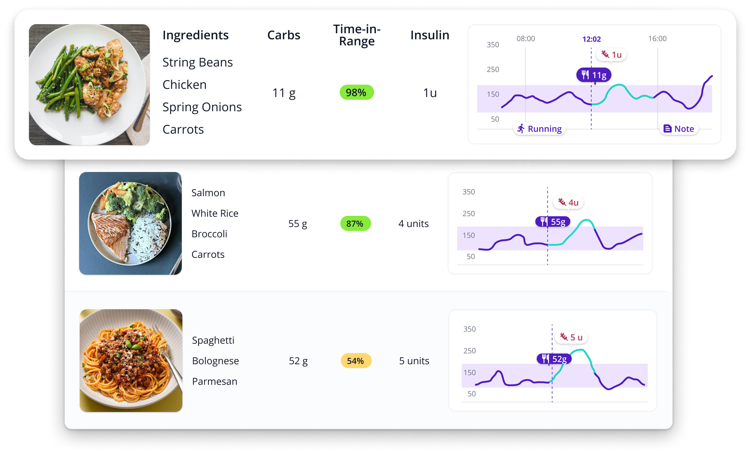 SNAQ Care - Made for Providers