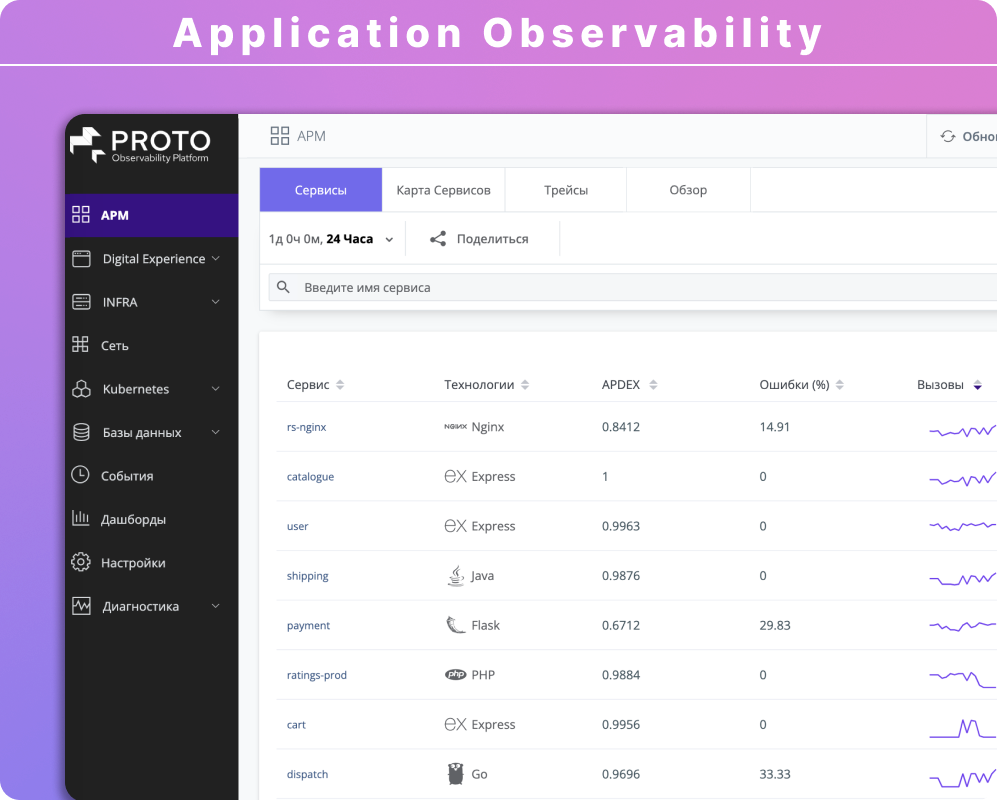 Proto Observability Platform