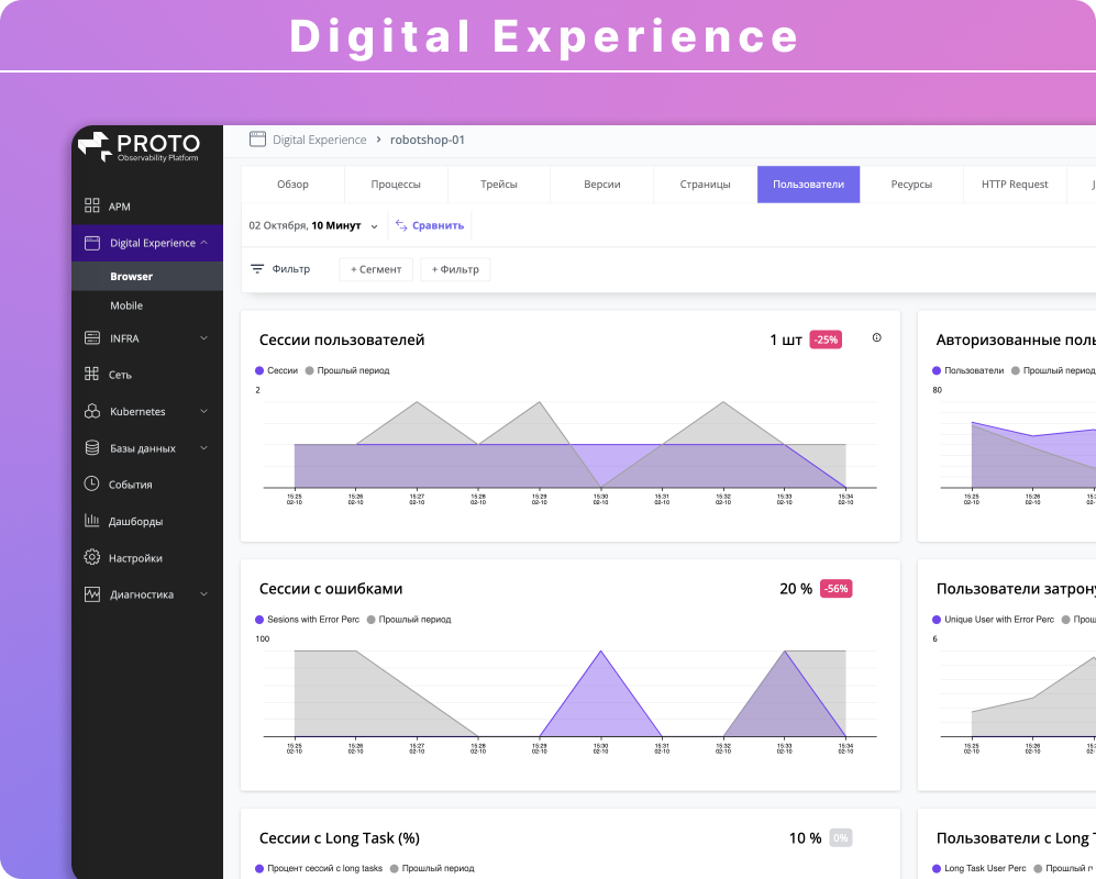Proto Observability Platform