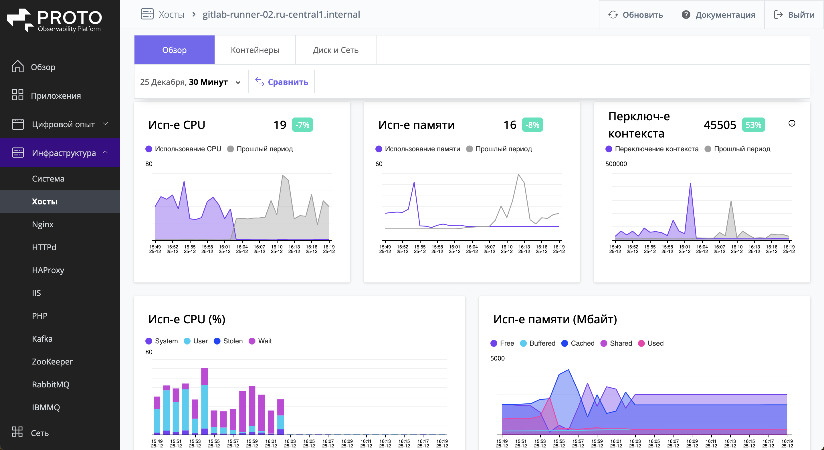 Мониторинг IT-инфраструктуры