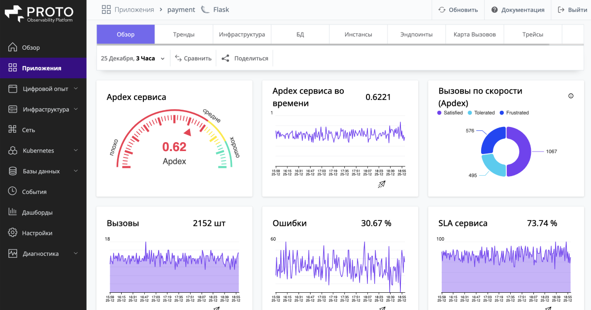 Proto Observability Platform