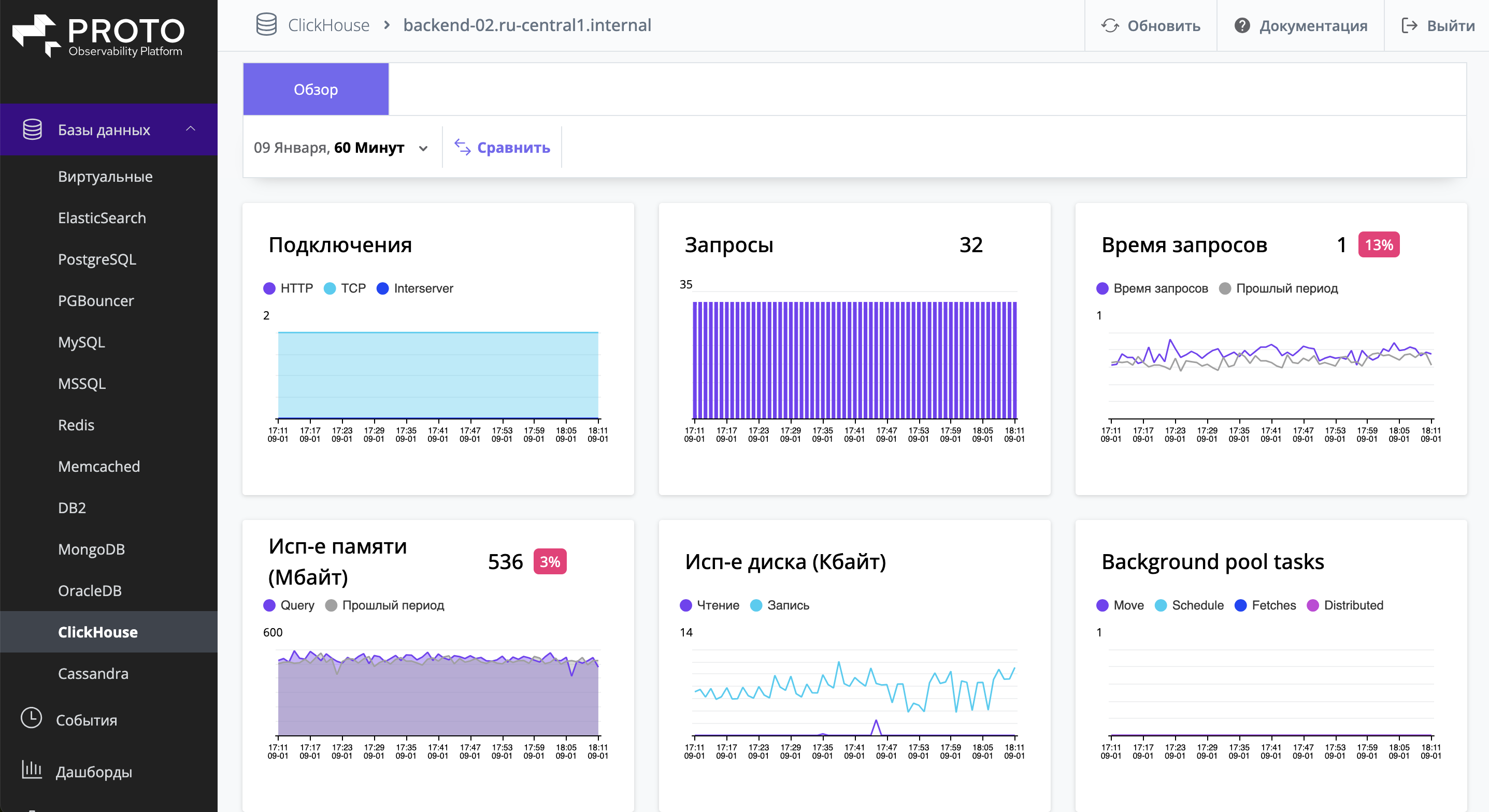 Мониторинг баз данных