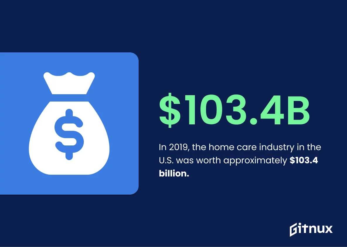 60 Home Care Industry Statistics & Facts