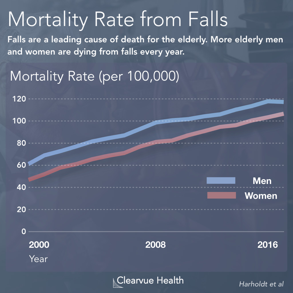 50+ Failure To Thrive Elderly Life Expectancy Statistics