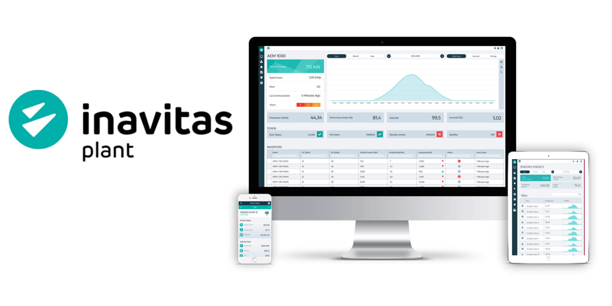 Inavitas Web Project