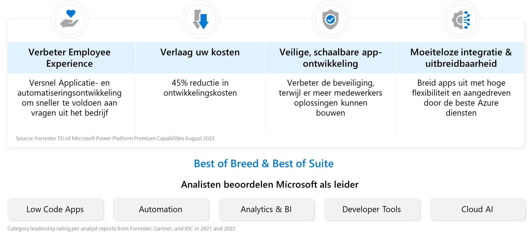 Wat is het Microsoft Power Platform