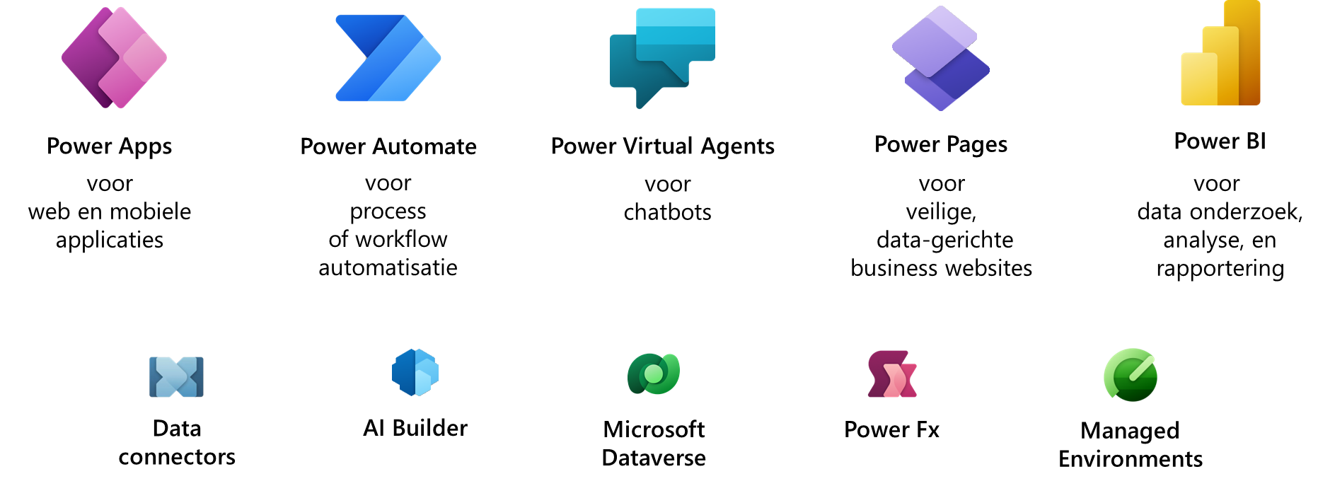 Wat is het Microsoft Power Platform