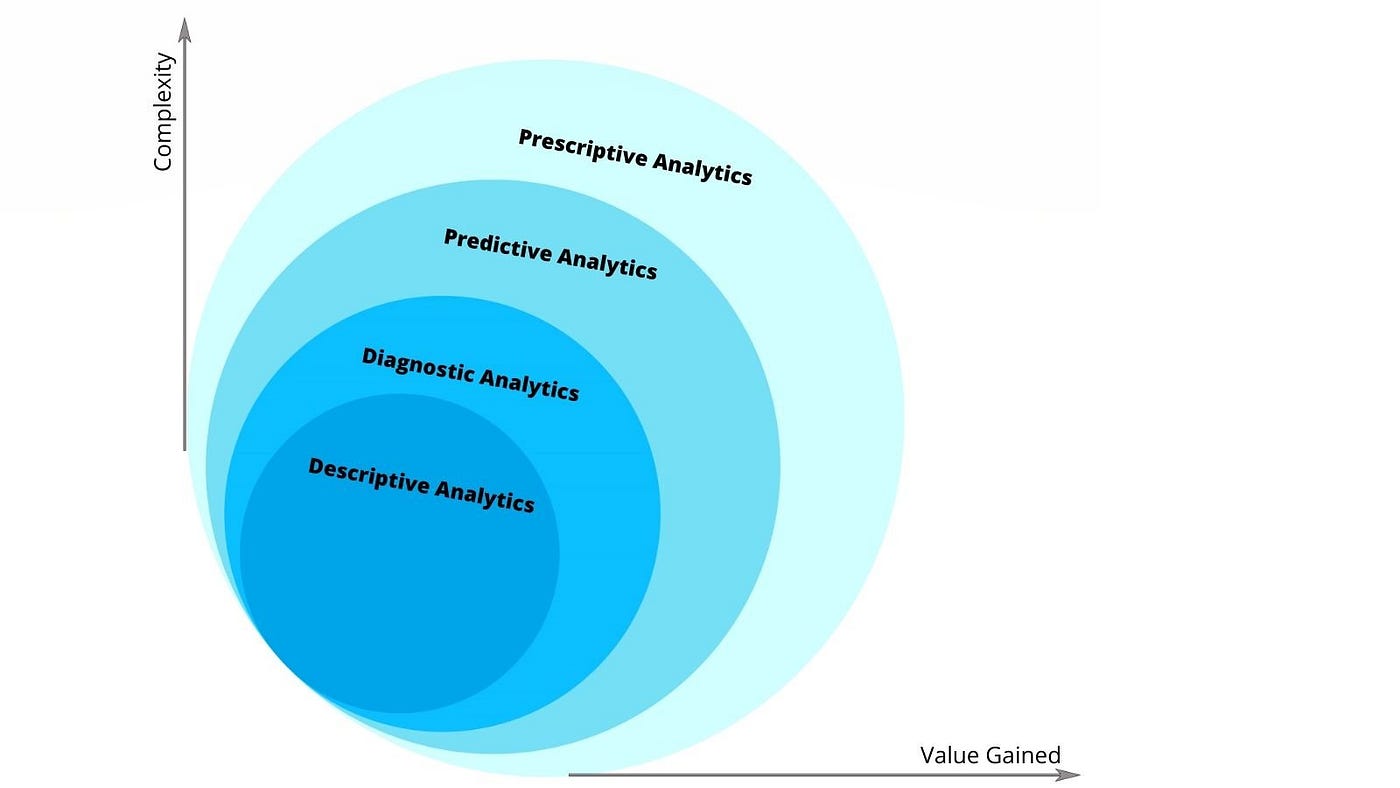 WTF is Data Analytics: Unveil Insights and trends