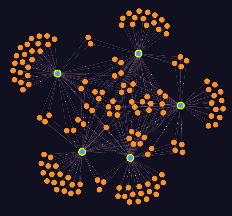 Secure IT Infrastructure from Malicious Actors
