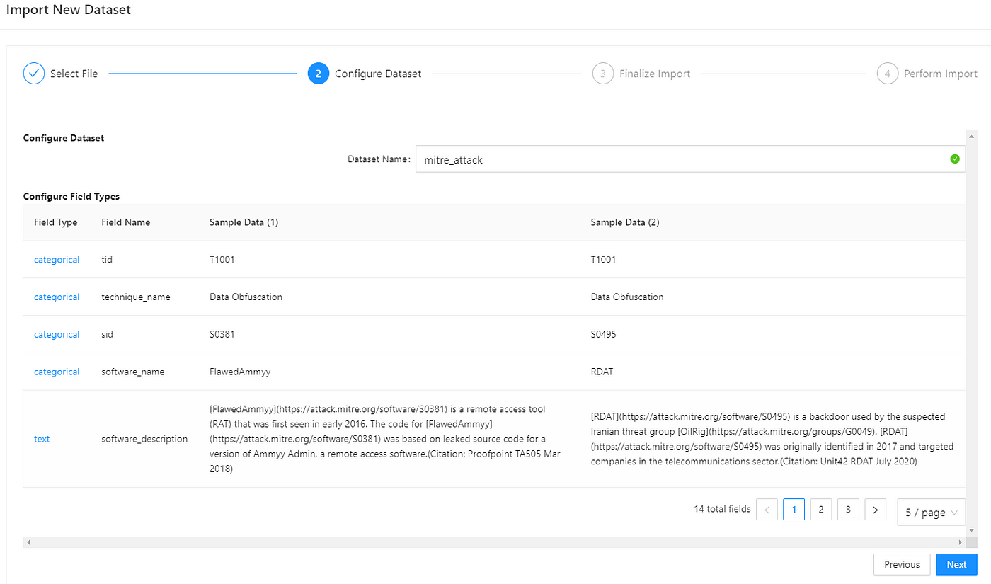 Secure IT Infrastructure from Malicious Actors