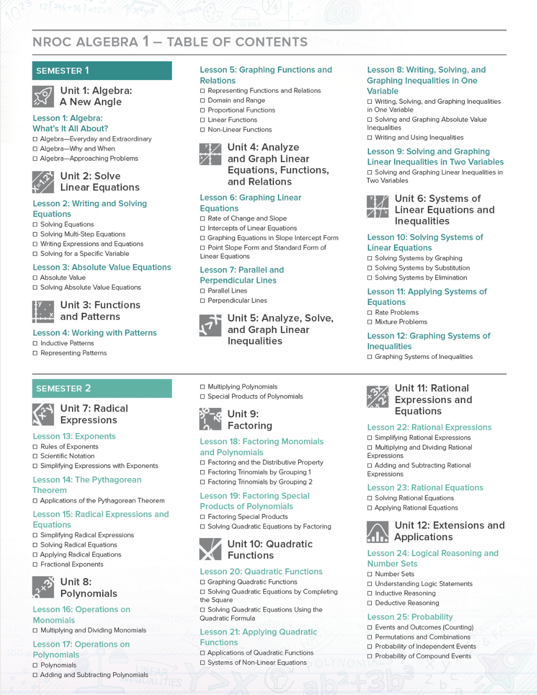 NROC Algebra Table of Contents