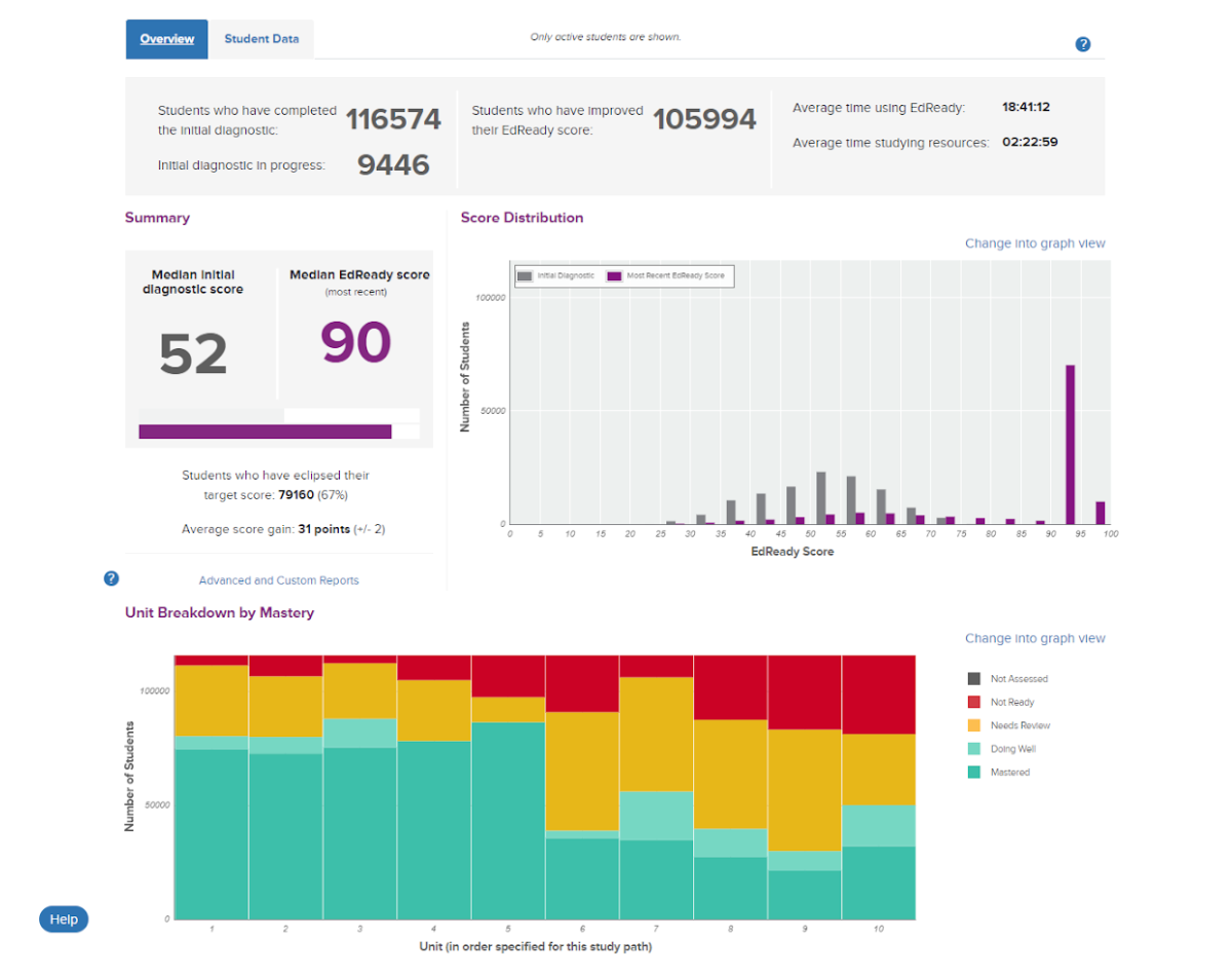 Administrative Reports