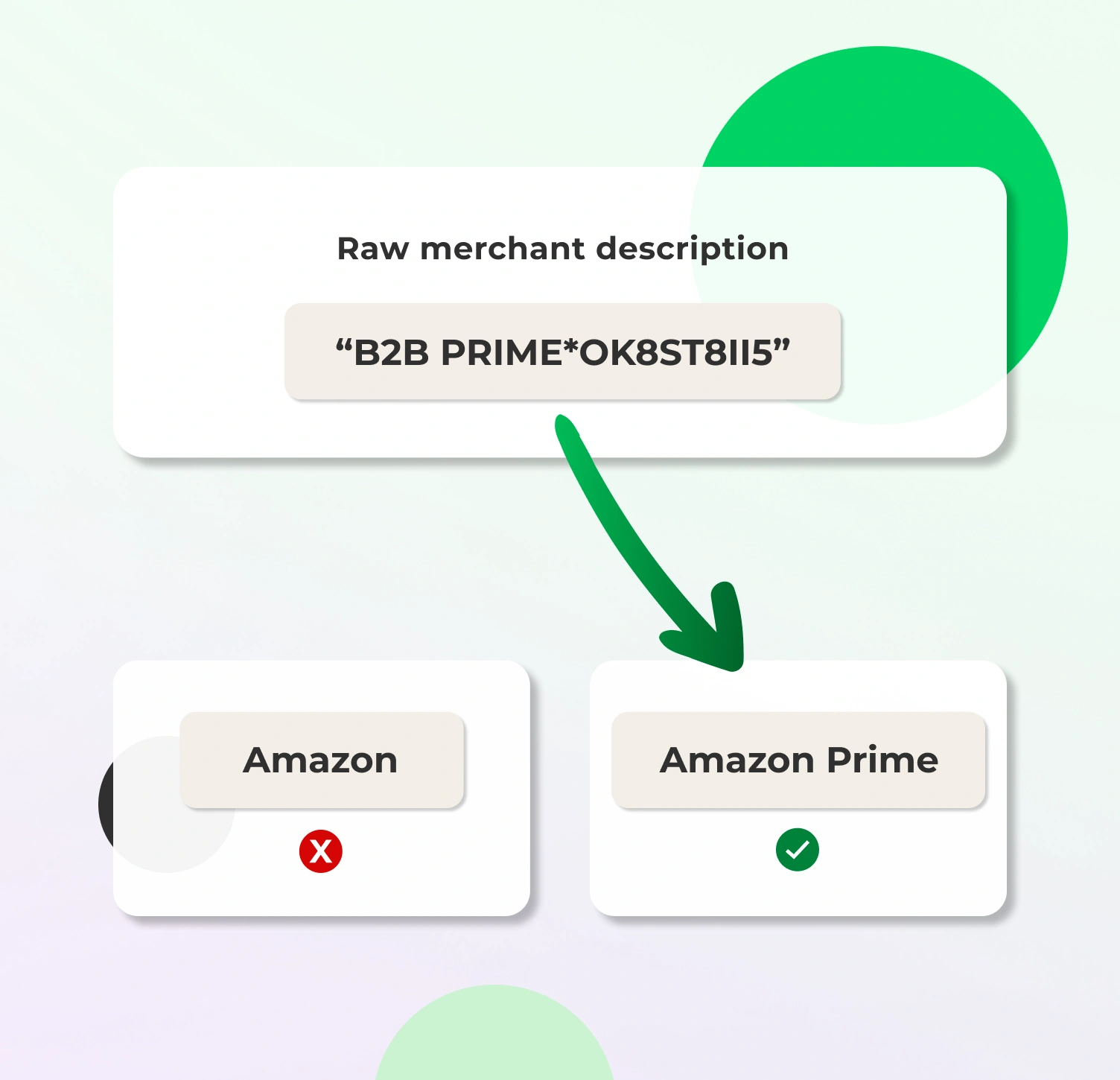 Merchant name | Transaction Enrichment API Datapoint