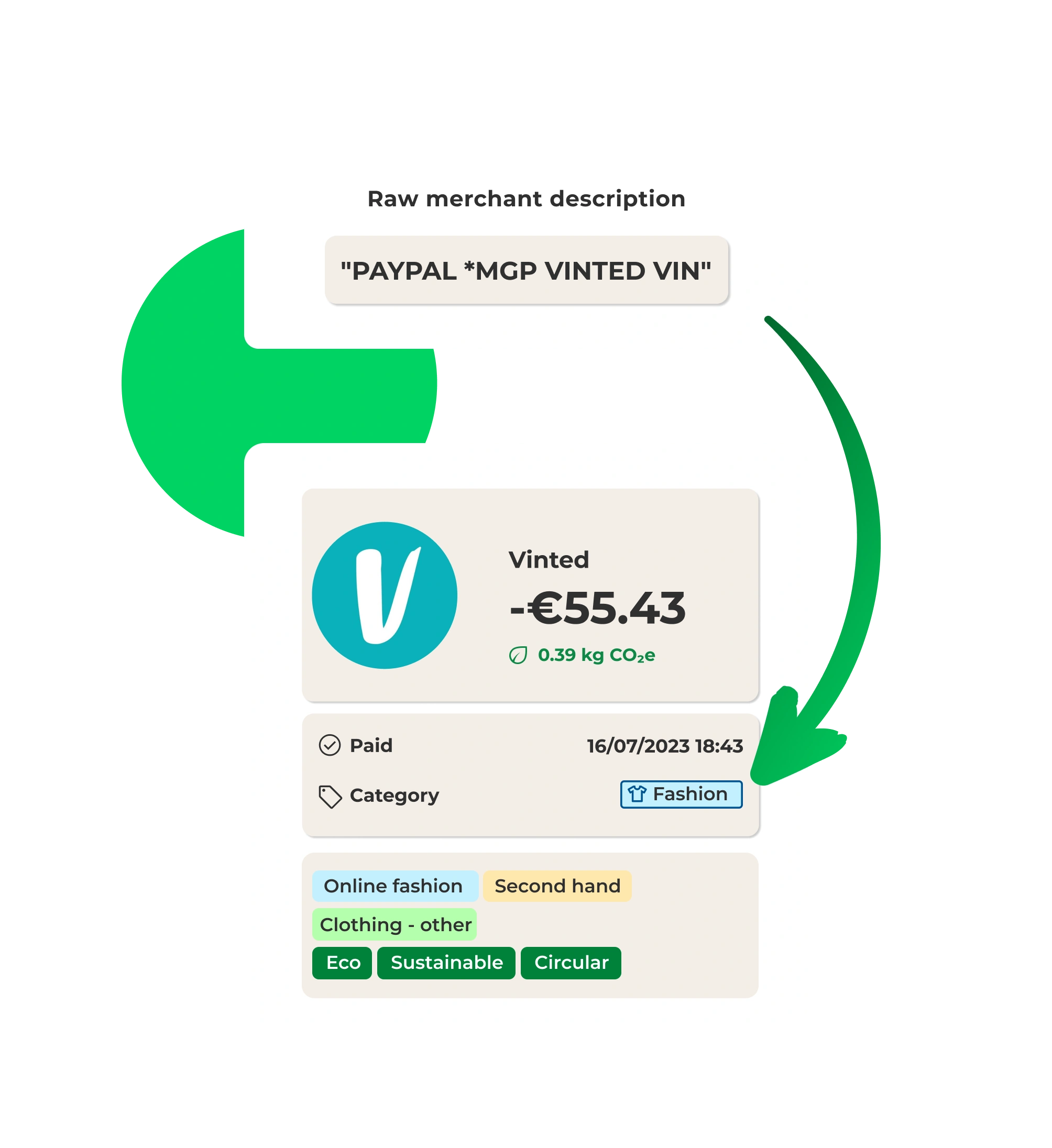Transaction Categorisation | Transaction Enrichment API Datapoint