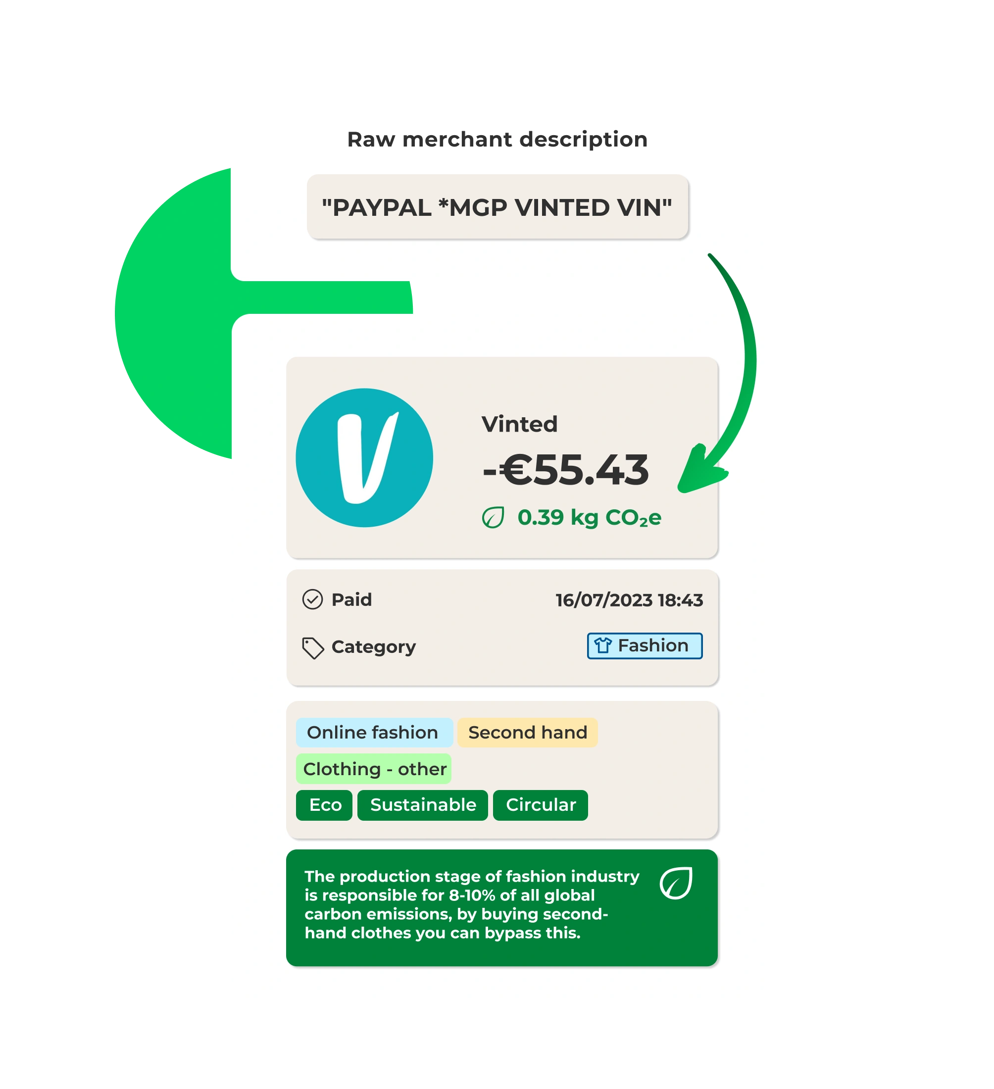 Eco Track | Transaction Enrichment API Datapoint