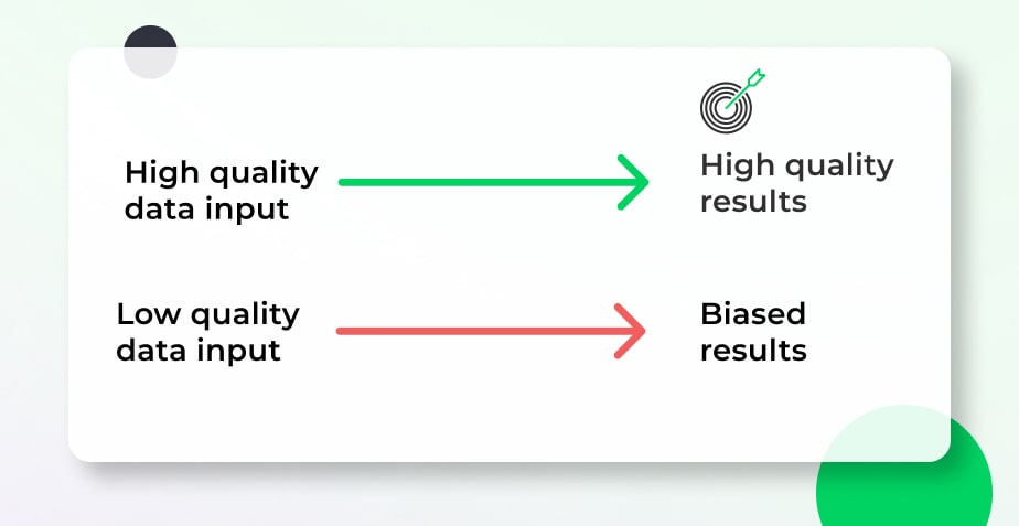 What is vital for a perfect PoC and how to set the right expectations