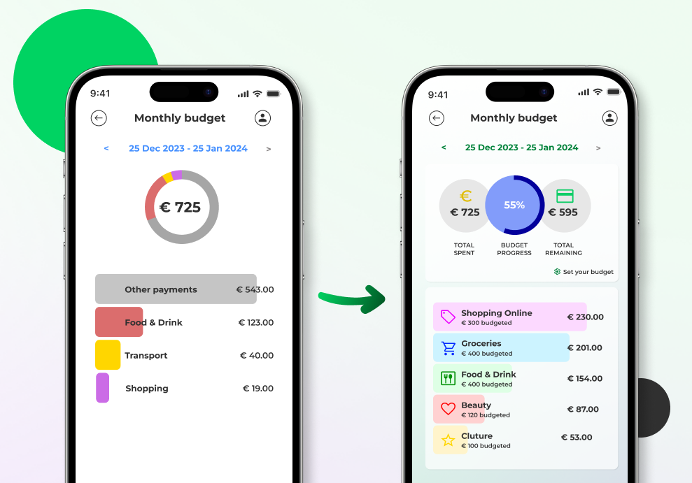 Bending data: Essential building blocks for a perfect PFM platform
