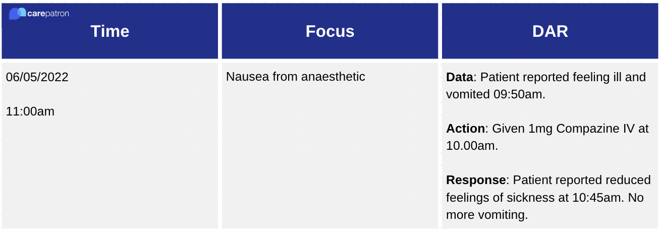 Poor Nursing Charting Examples
