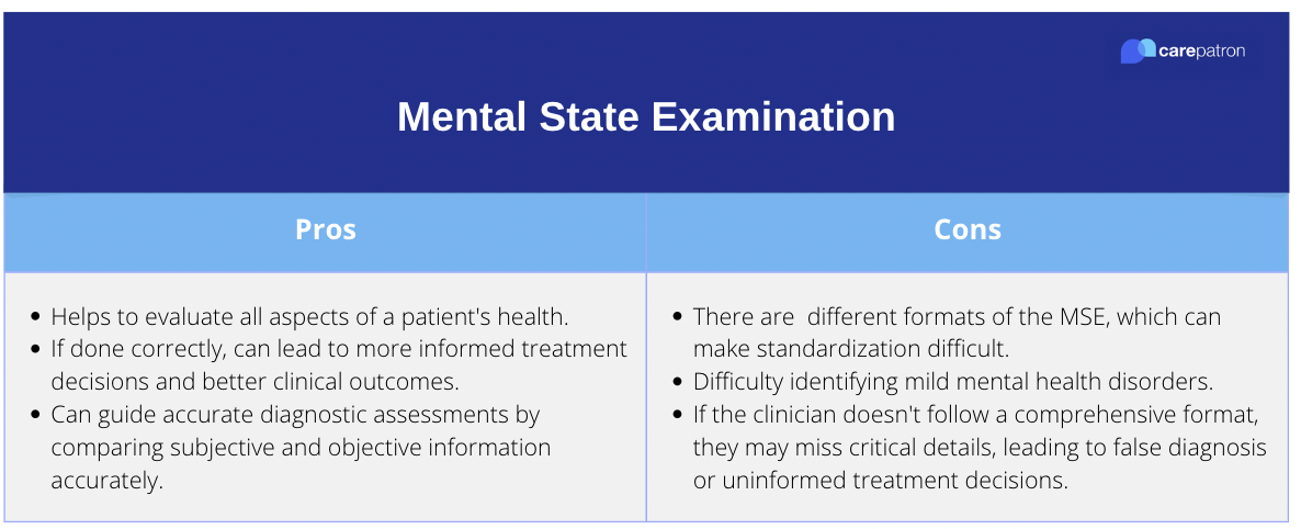 Conducting Mental state exam with 50 assessment templates (2023 ...