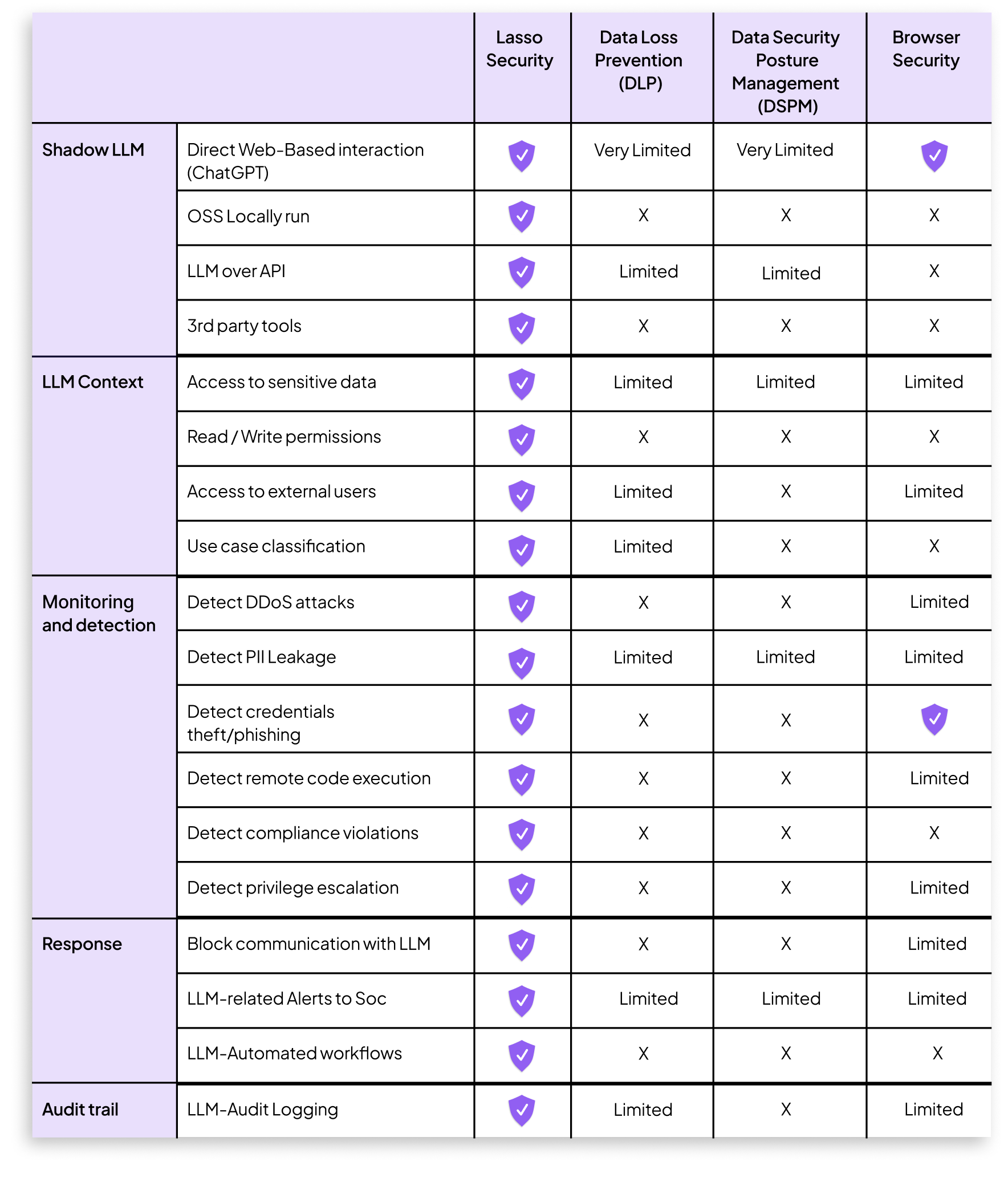 Common Cybersecurity Tools & Large Language Models Part 1
