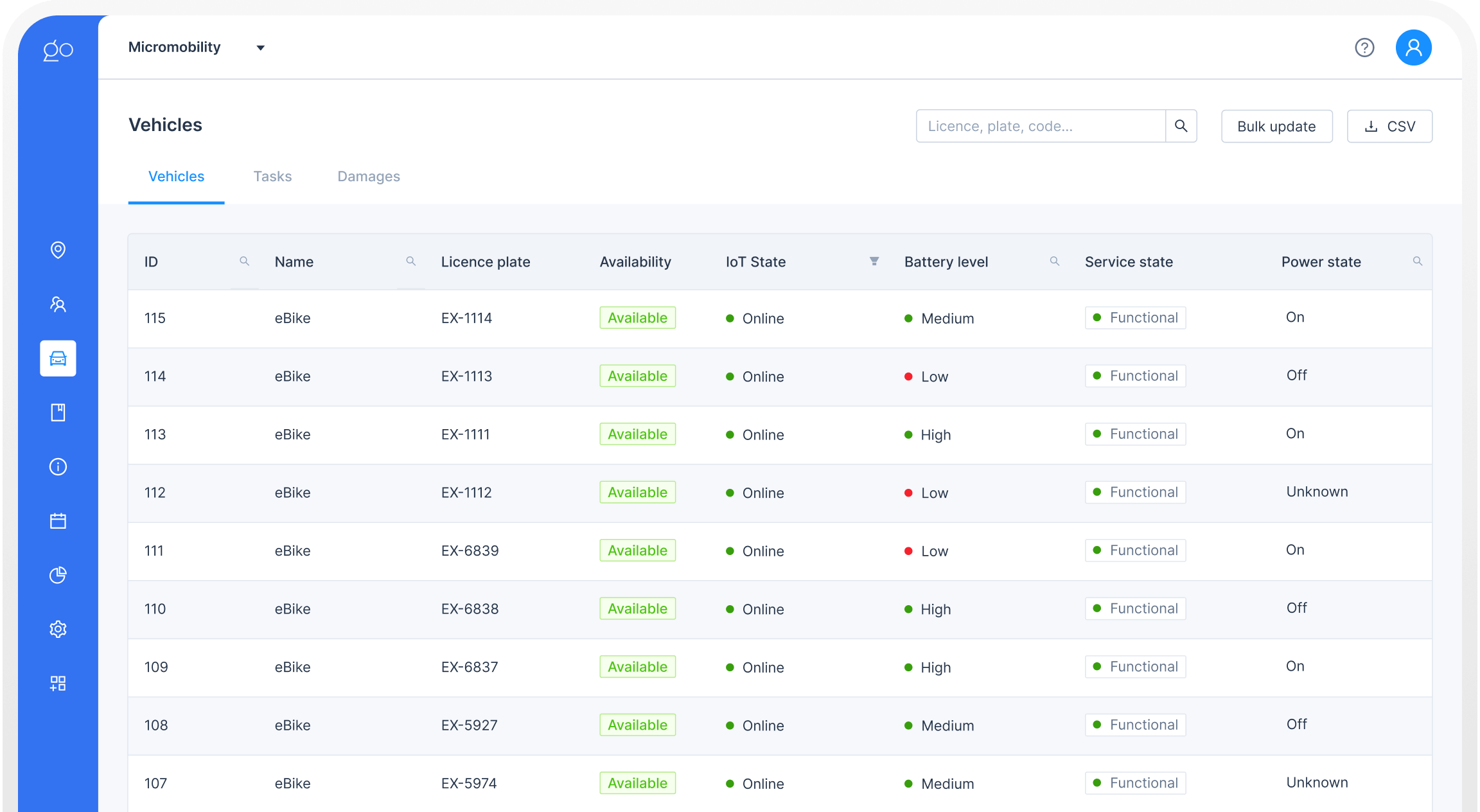 goUrban Micromobility Sharing - Profitability focused Shared Mobility ...