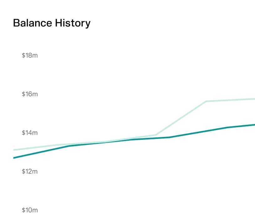 Rho | Clever Corporate Cards