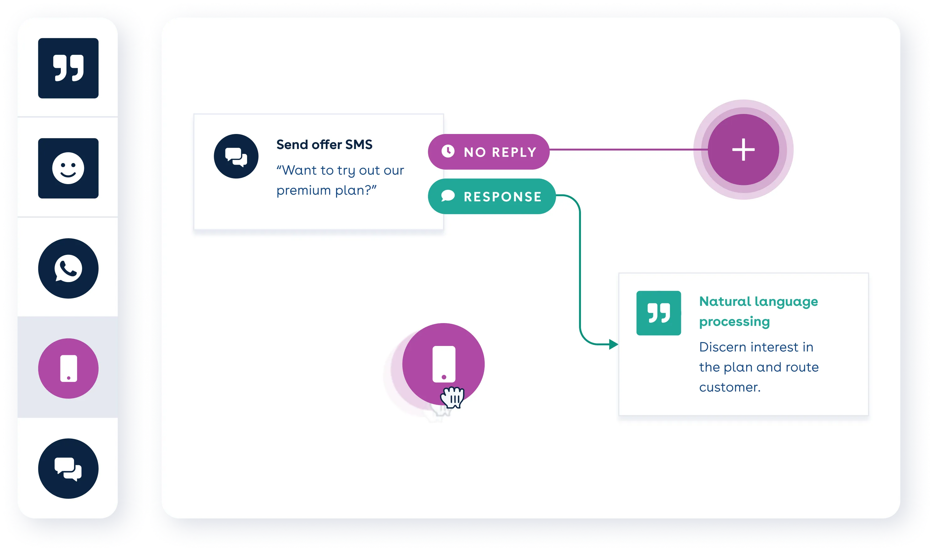 Pendula | The Next-Gen Customer Engagement Platform