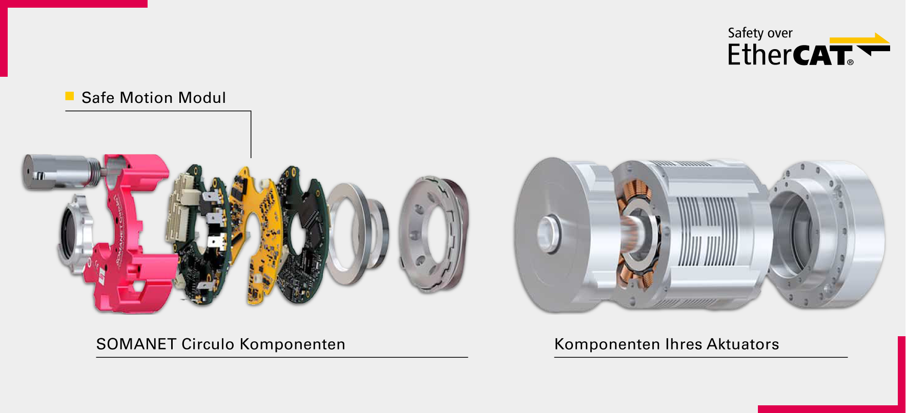 Robotic arms and cobots - Synapticon