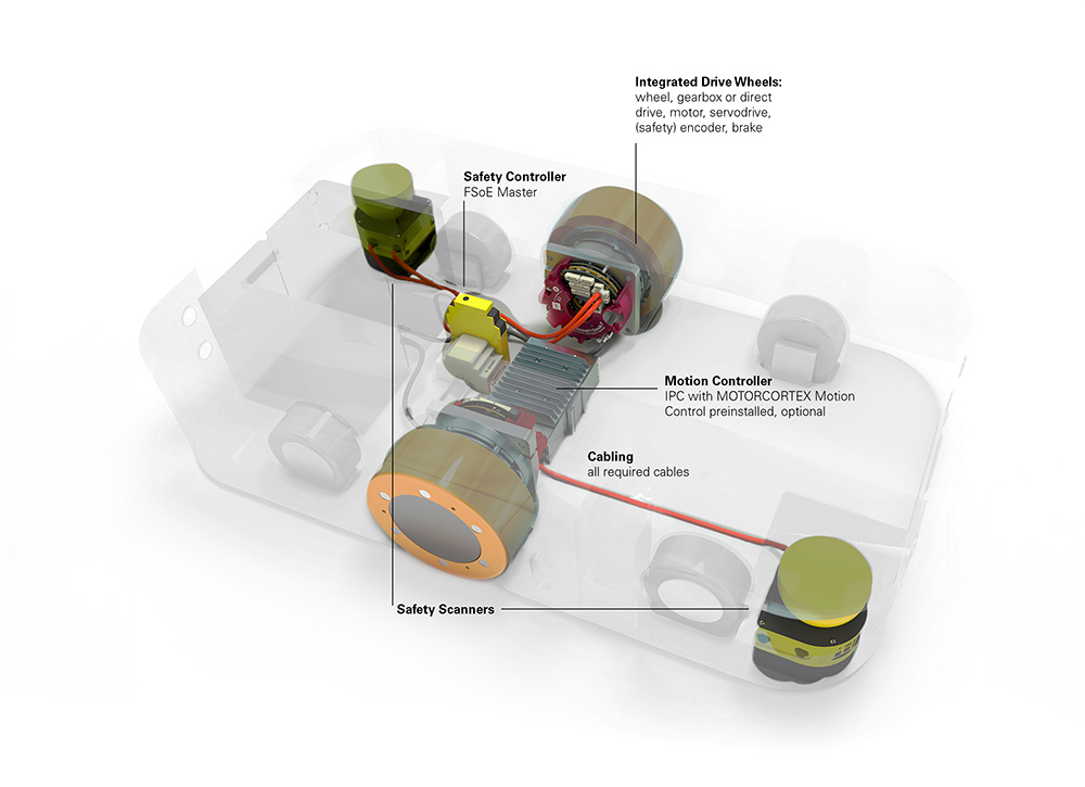 SOMANET Turnkey solution for AGV / AMR