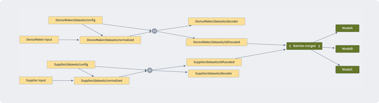 Secure Collaboration • Athinia