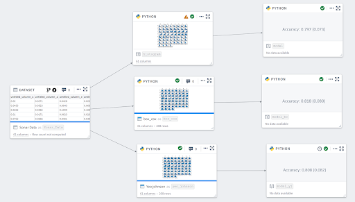 Secure Collaboration • Athinia